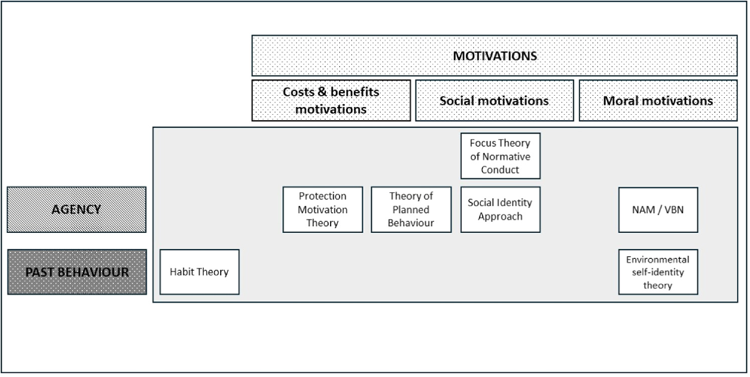 Representing the drivers of lifestyle change in Integrated Assessment ...