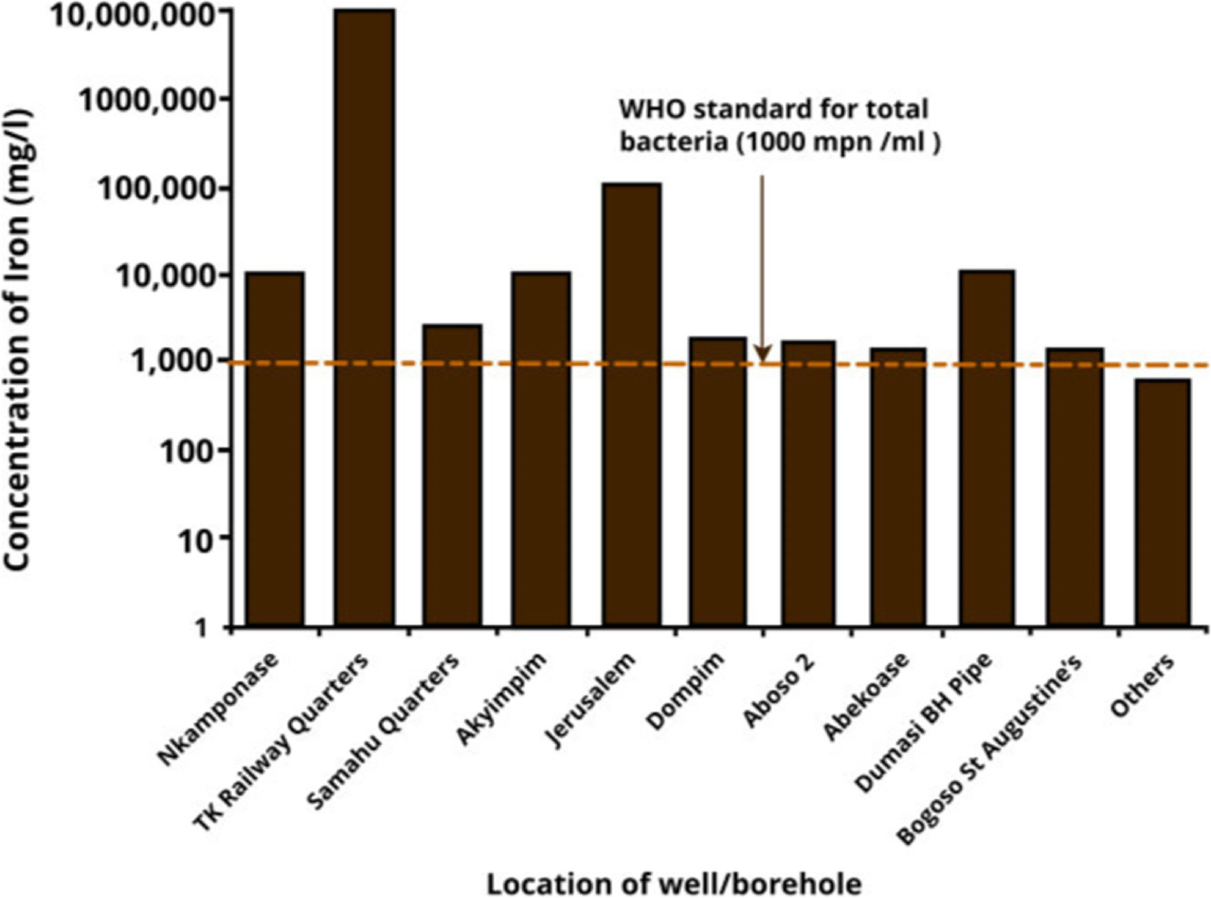 Unveiling the hidden threat to human health: groundwater contamination ...