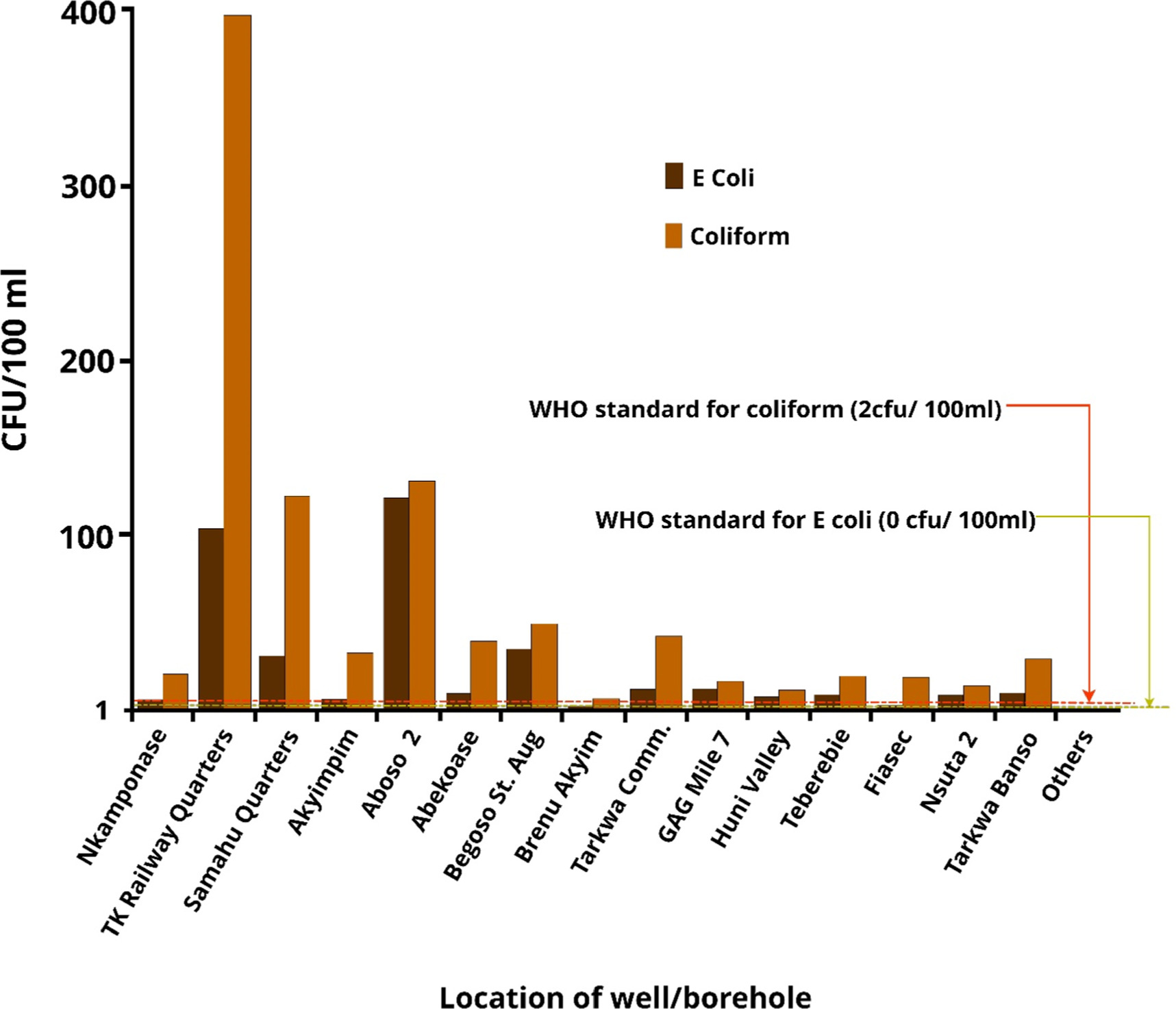 Unveiling the hidden threat to human health: groundwater contamination ...