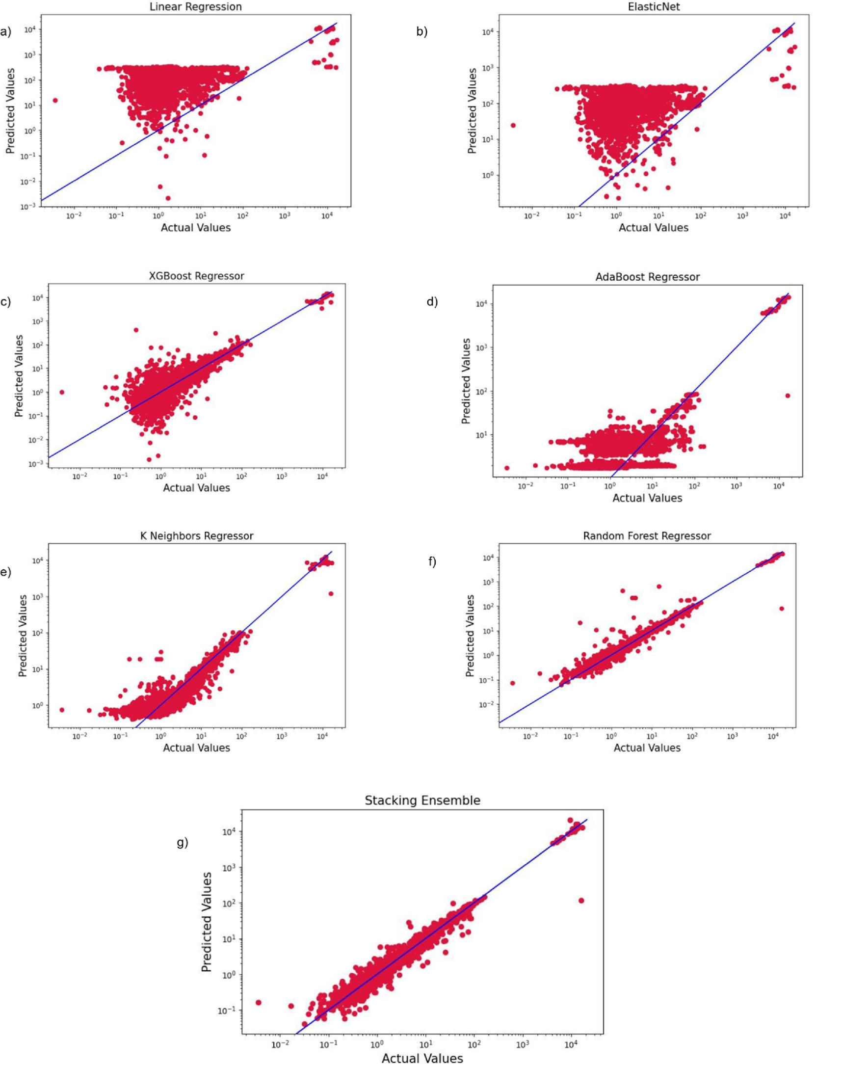 Stacked ensemble model for accurate crop yield prediction using machine ...