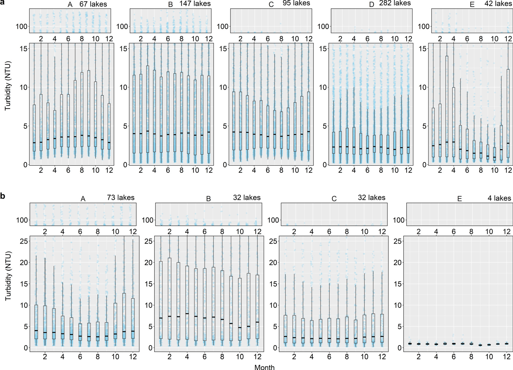 Spatiotemporal variability in global lakes turbidity derived from ...