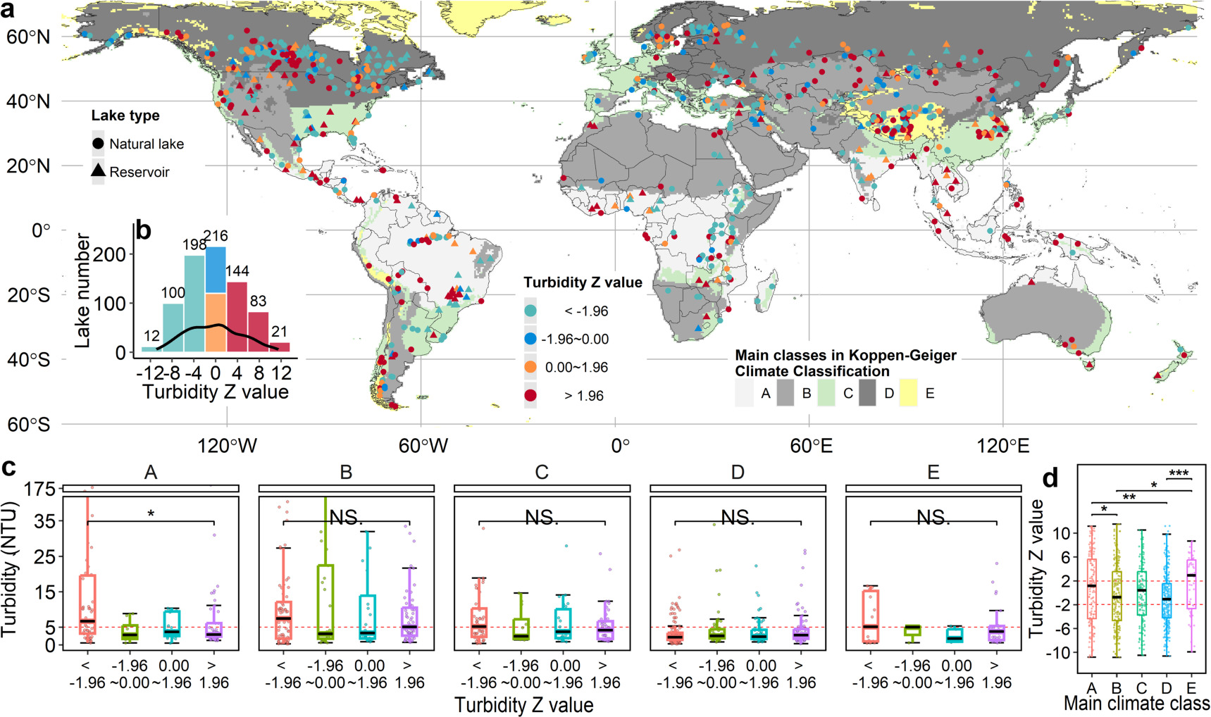 Spatiotemporal variability in global lakes turbidity derived from ...