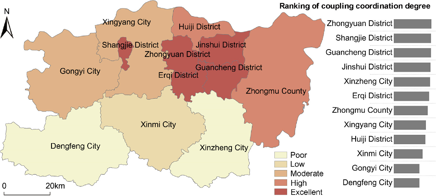 Coupling coordination analysis of urban social vulnerability and human ...