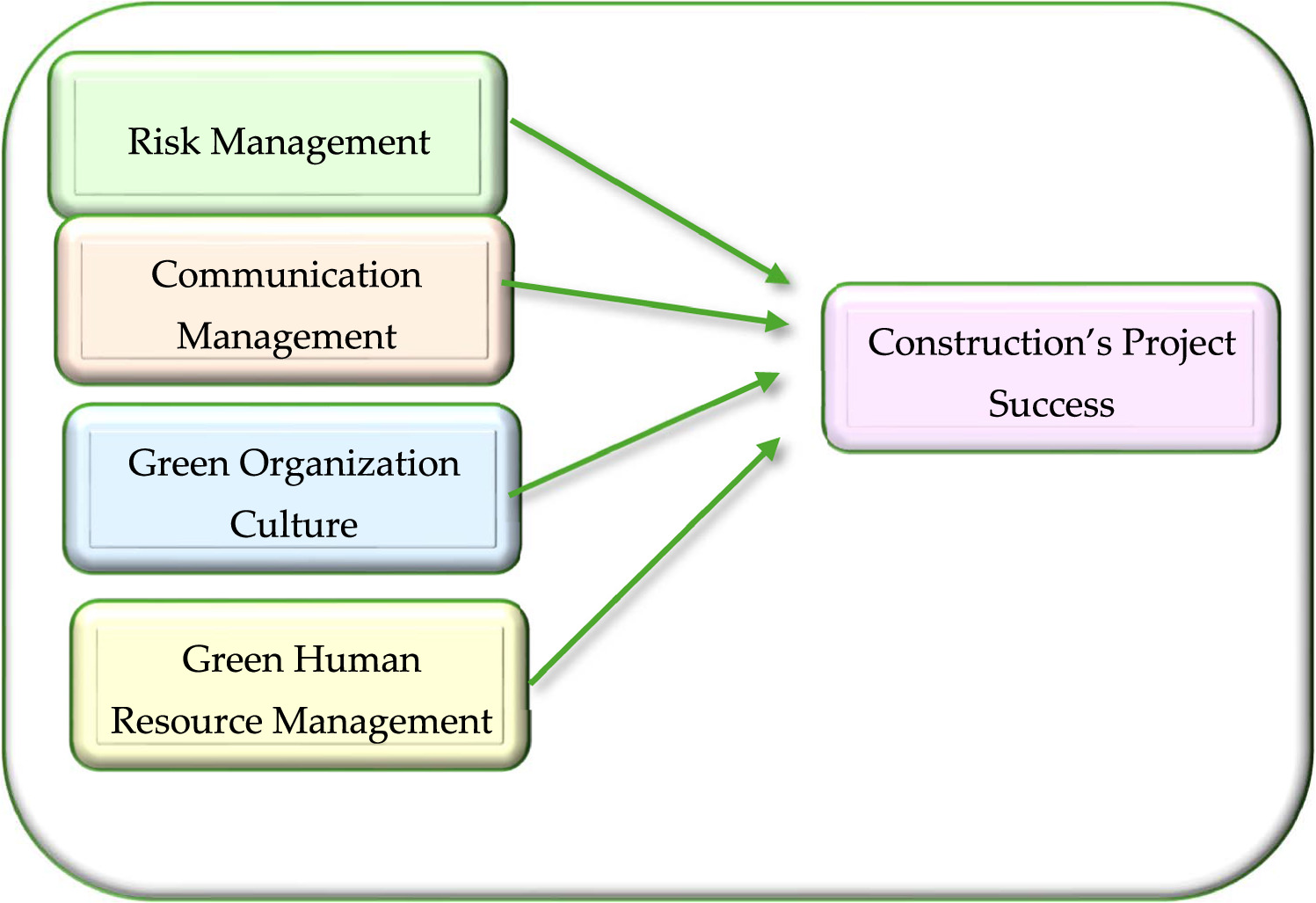 Strategies for crisis and risk management in sustainable construction ...