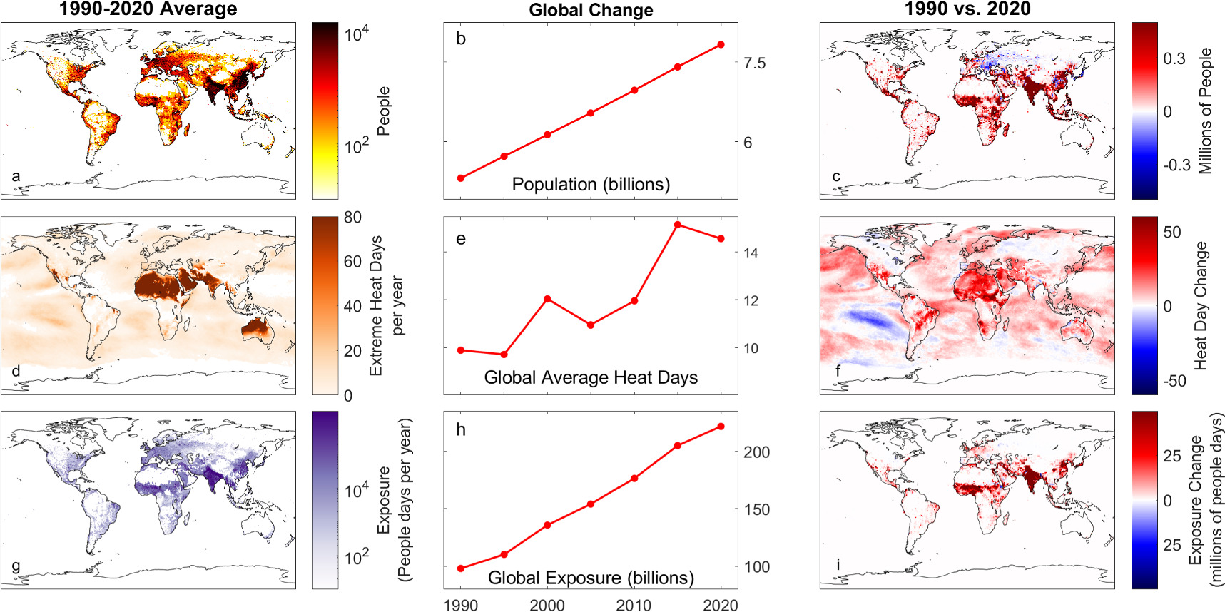 Historical increases in heat wave exposure due to population and ...