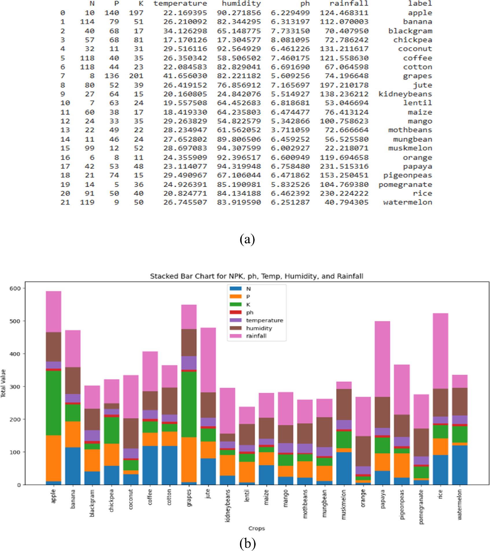 Deep learning model optimization for crop prediction and recommendation ...