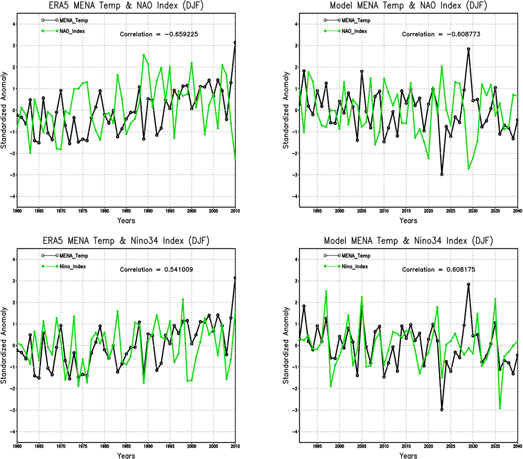 Investigating post-eruption amplified winter cooling in the Middle East ...