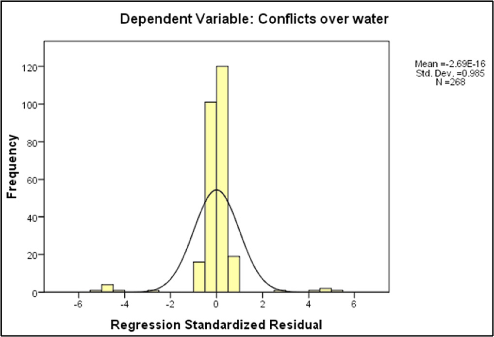 Harnessing water for peacebuilding: the drivers of water-based ...