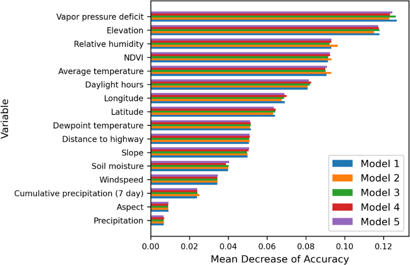 Advancing wildfire prediction in Nepal using machine learning ...
