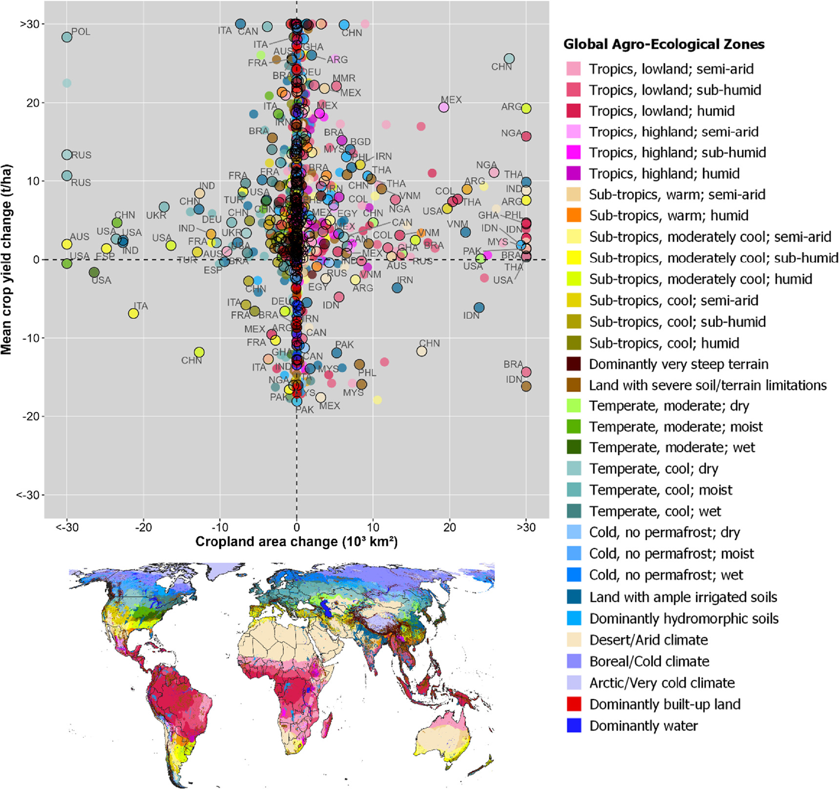 Six decades of global crop yield increase and cropland expansion from ...