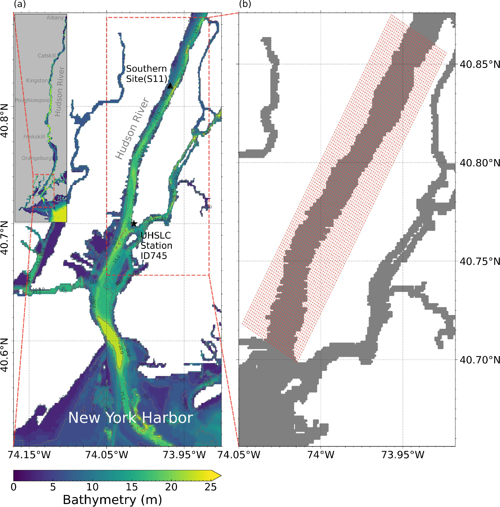 Unraveling the impact of sediment size distribution on flow-sediment ...