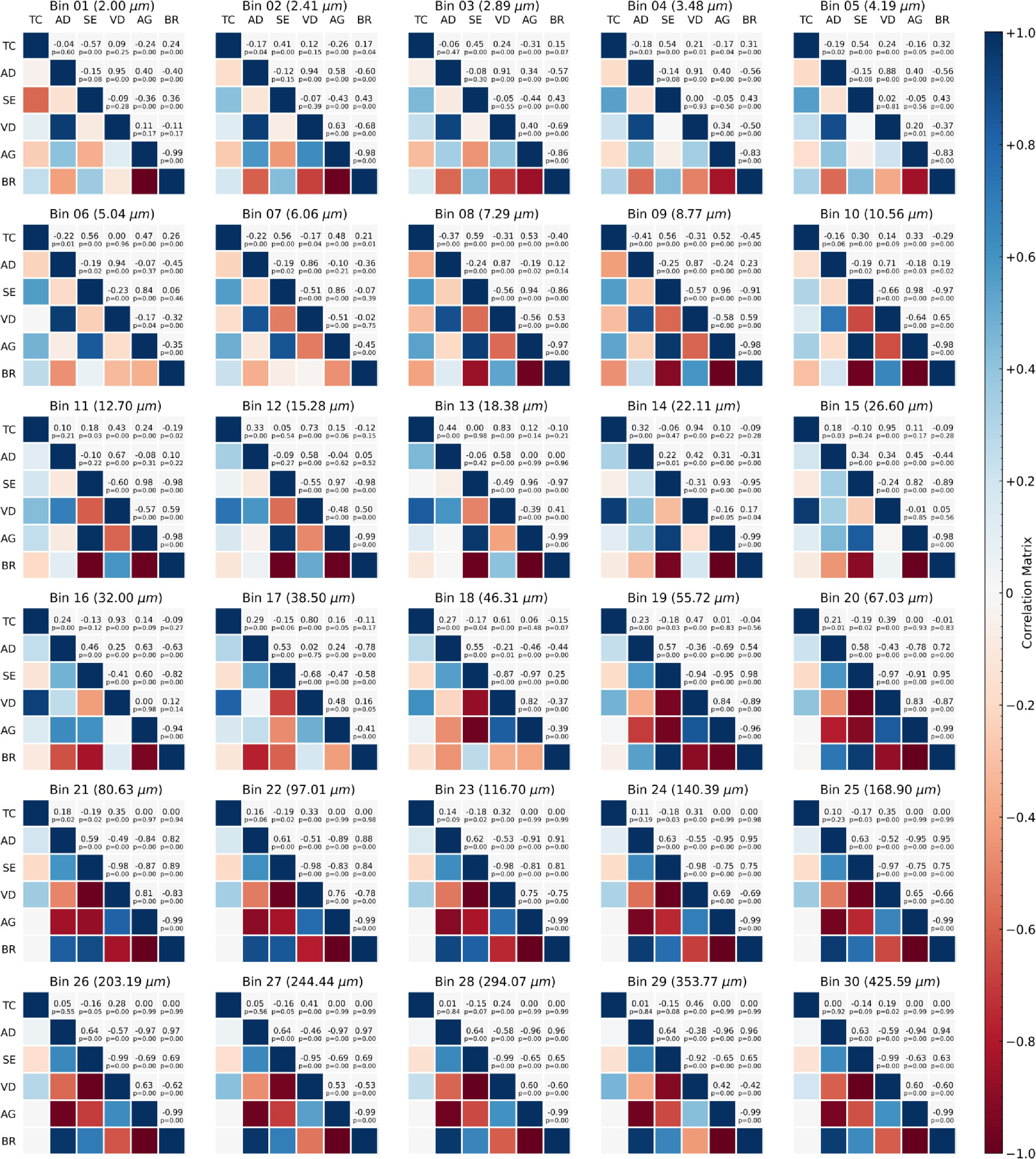 Unraveling the impact of sediment size distribution on flow-sediment ...