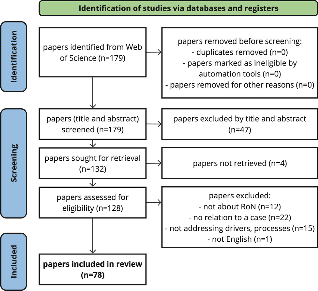 The making of rights of nature: nine patterns in a decade of empirical ...