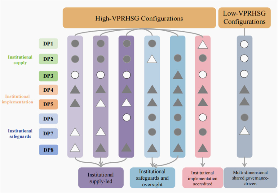 Institutional pathways for enhancing villagers’ participation in rural ...