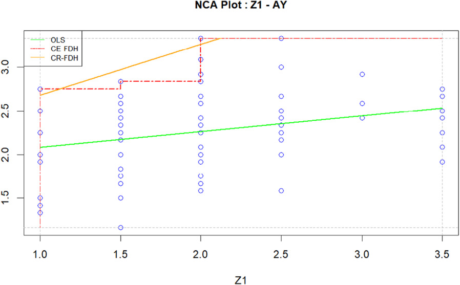 Institutional pathways for enhancing villagers’ participation in rural ...