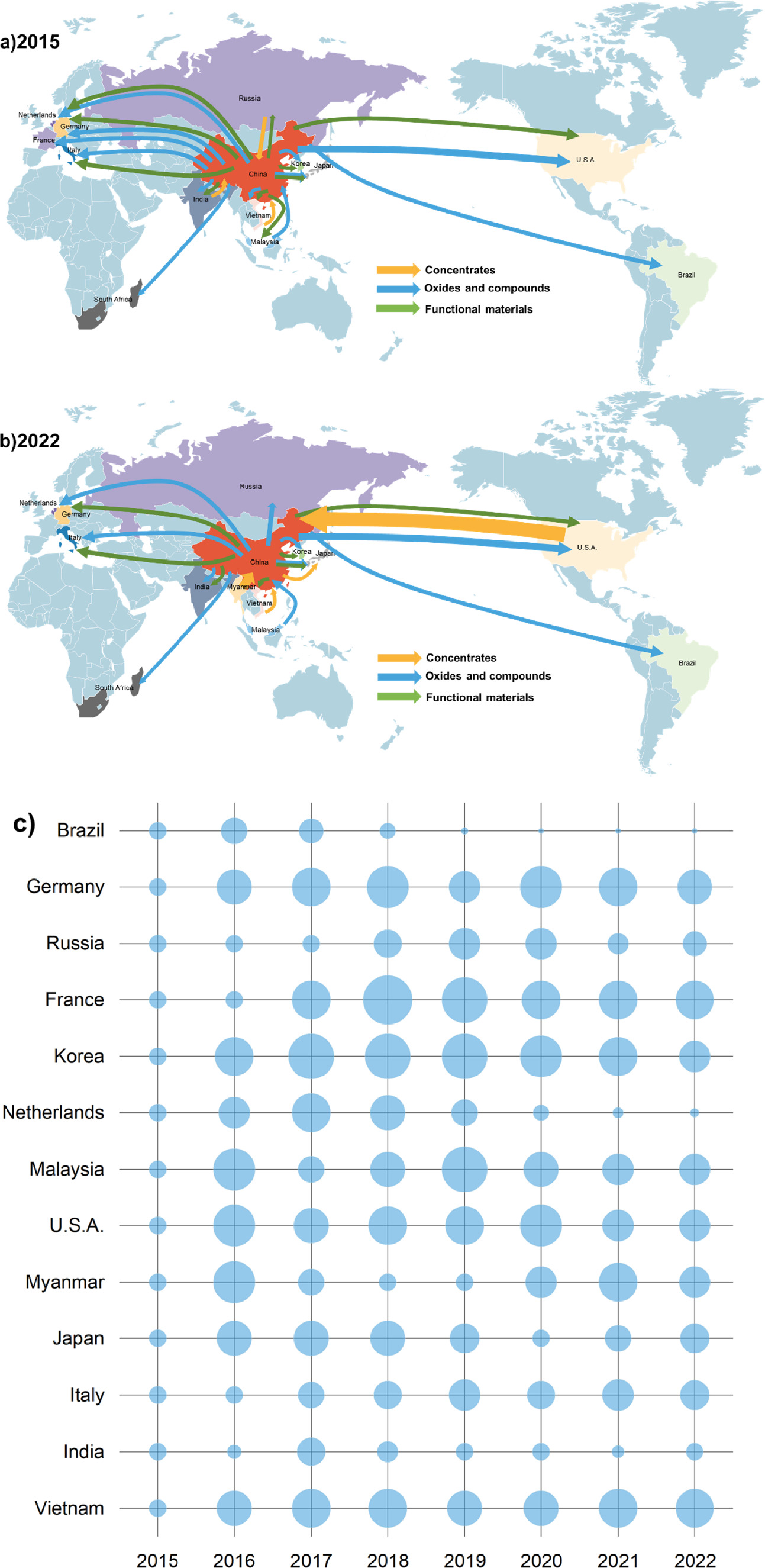 Revealing the material, cost, and monetary value flows of rare earth ...