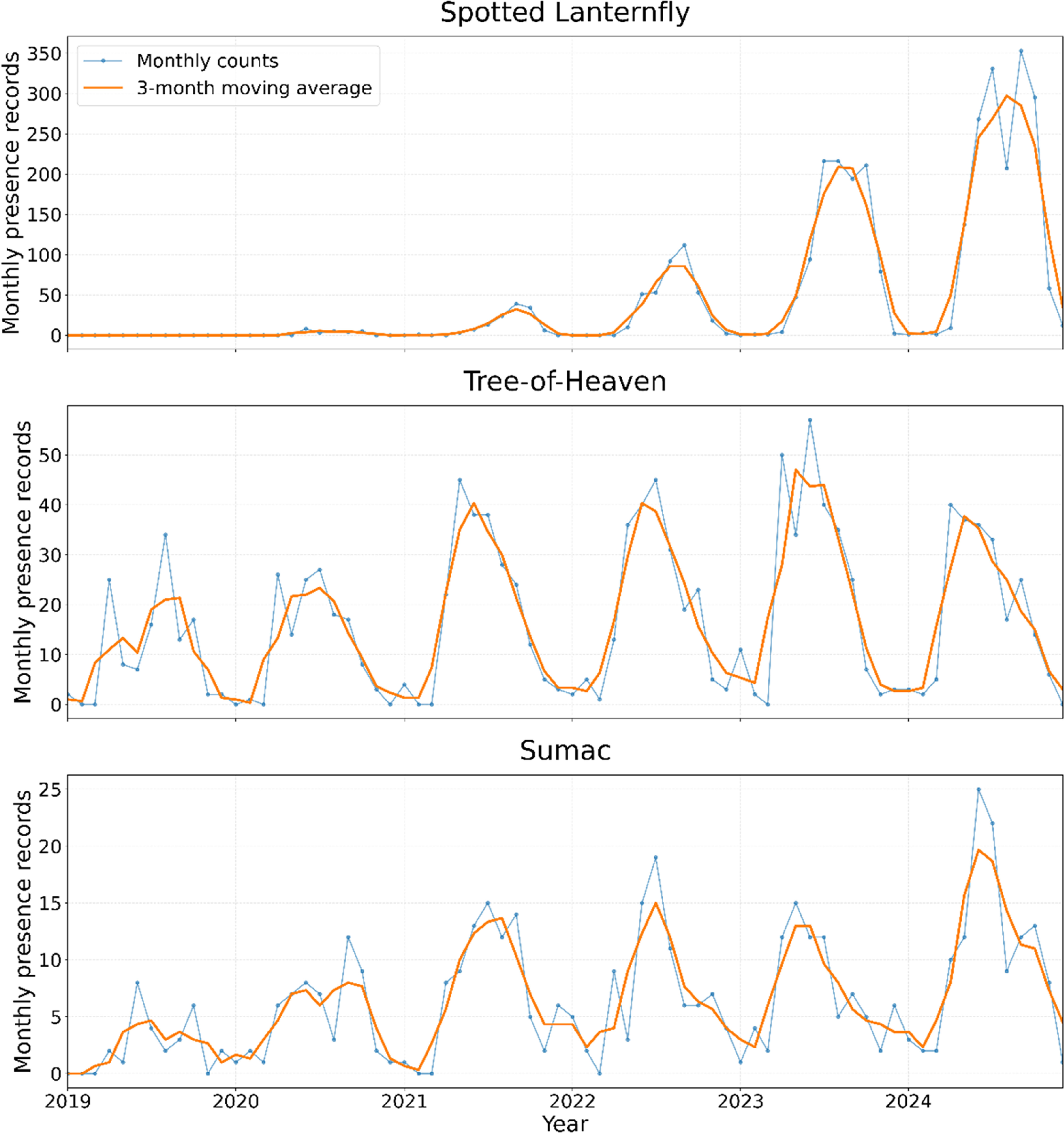 Machine learning reveals host, microclimate, and landscape drivers of ...