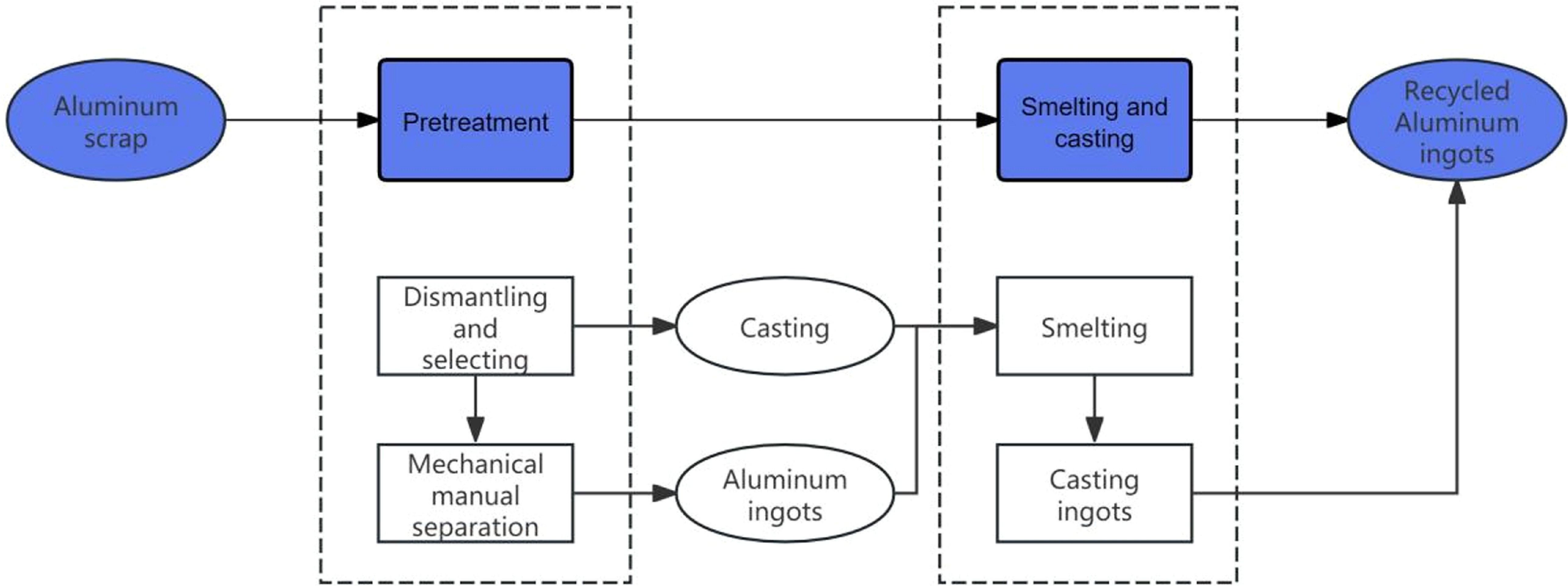 Different pathways bear different outcomes: examining the environmental ...