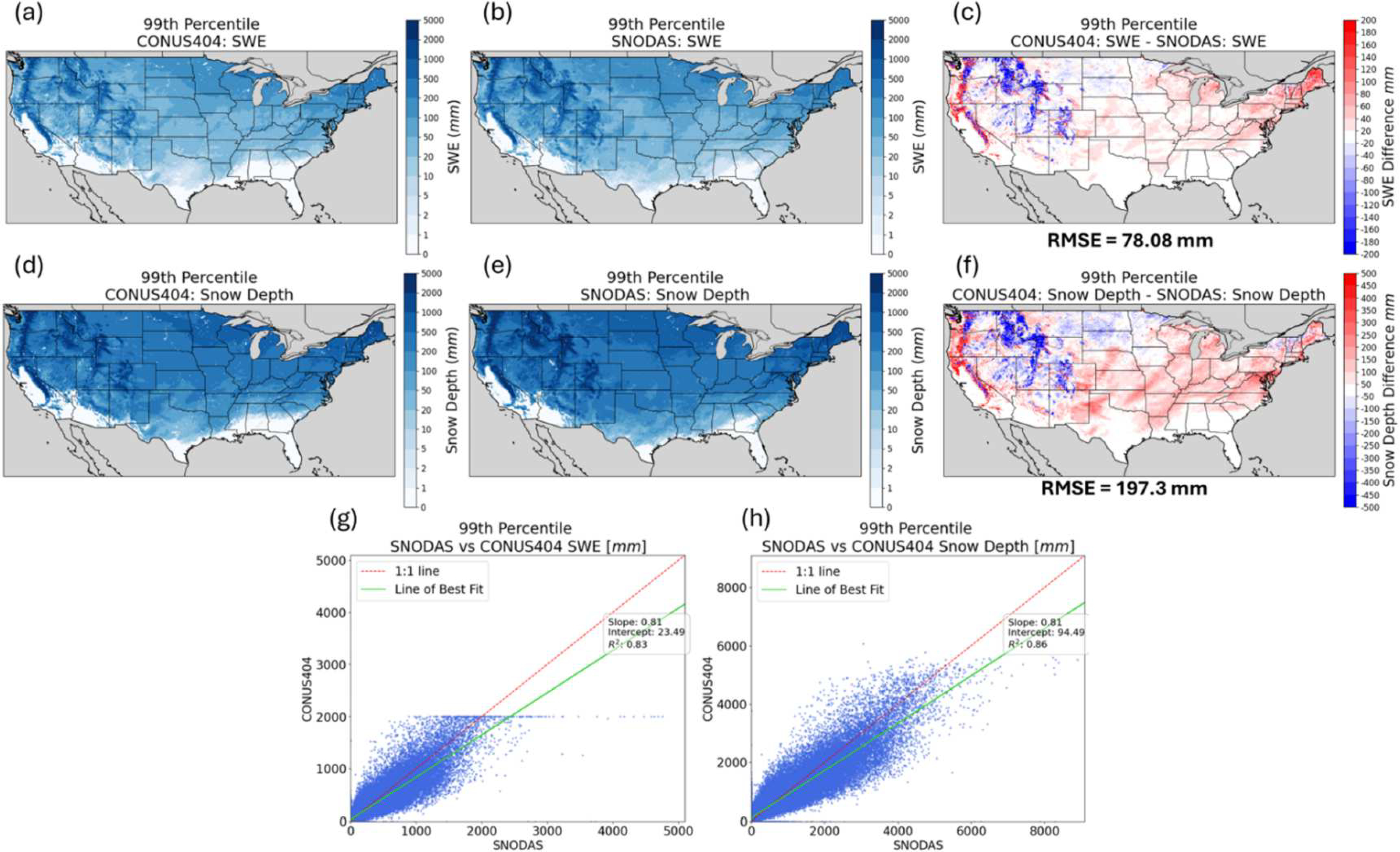 Historical changes in snow conditions for skiing across the contiguous ...