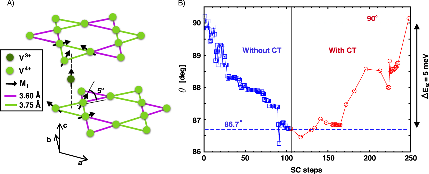 Implementation of non-collinear spin-constrained DFT calculations in ...