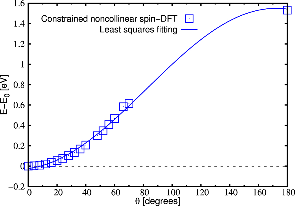 Implementation of non-collinear spin-constrained DFT calculations in ...
