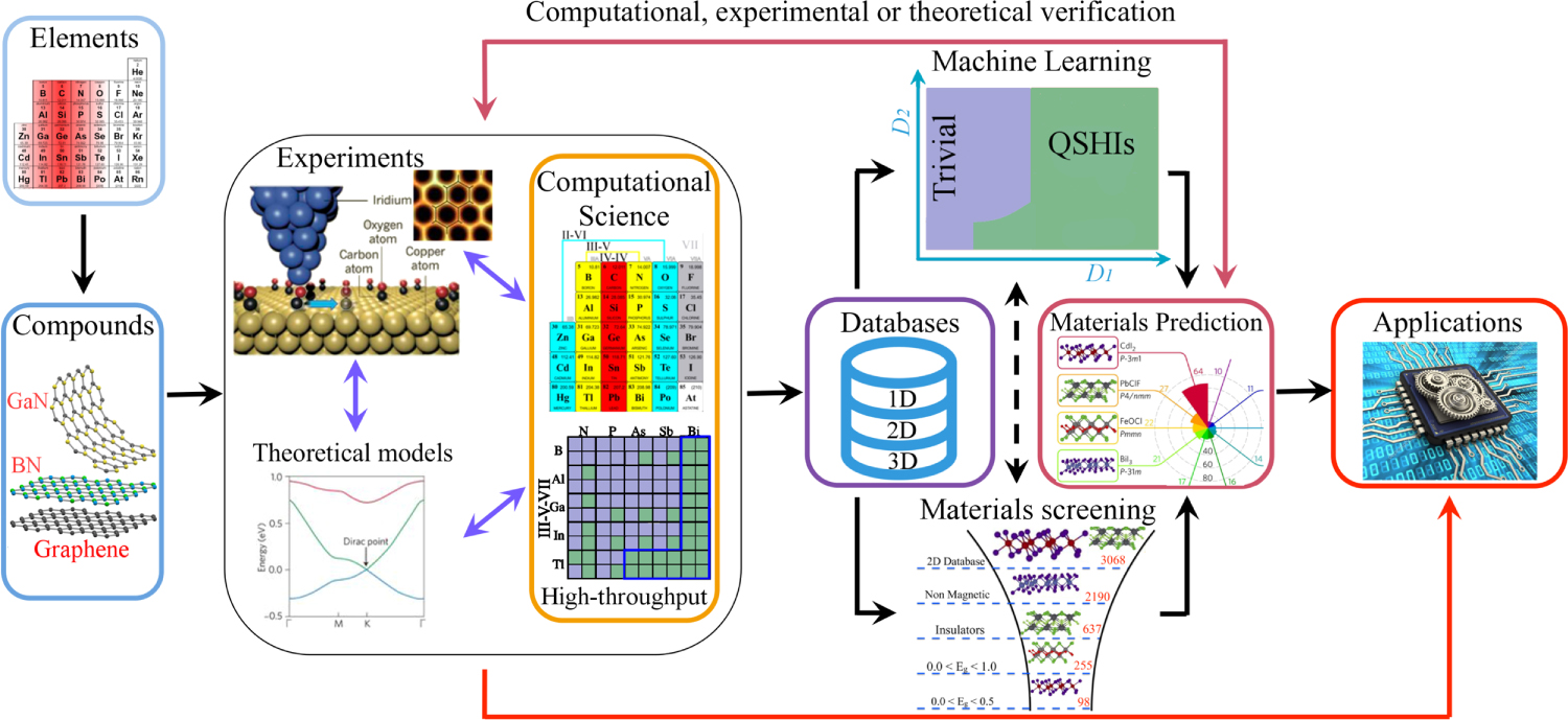 From DFT to machine learning: recent approaches to materials science–a ...