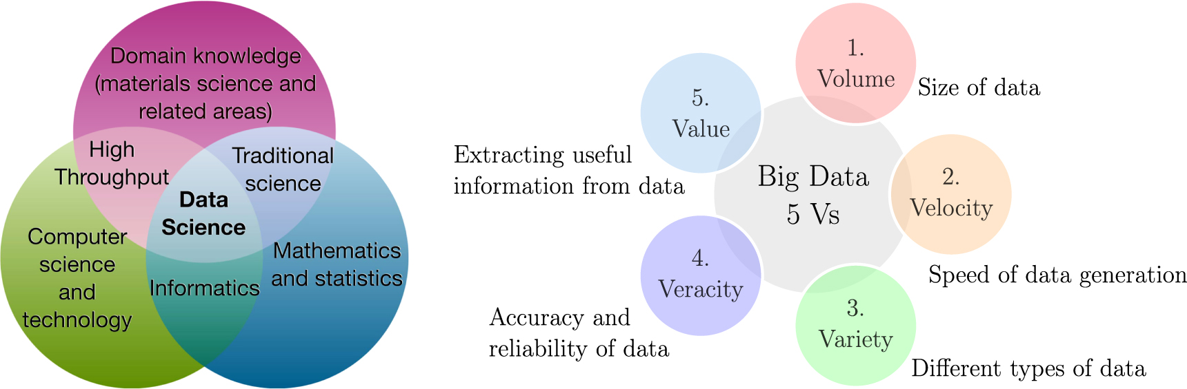 From DFT to machine learning: recent approaches to materials science–a ...