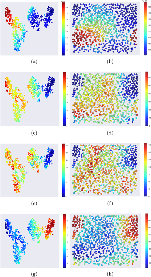 Visualising multi-dimensional structure/property relationships with ...