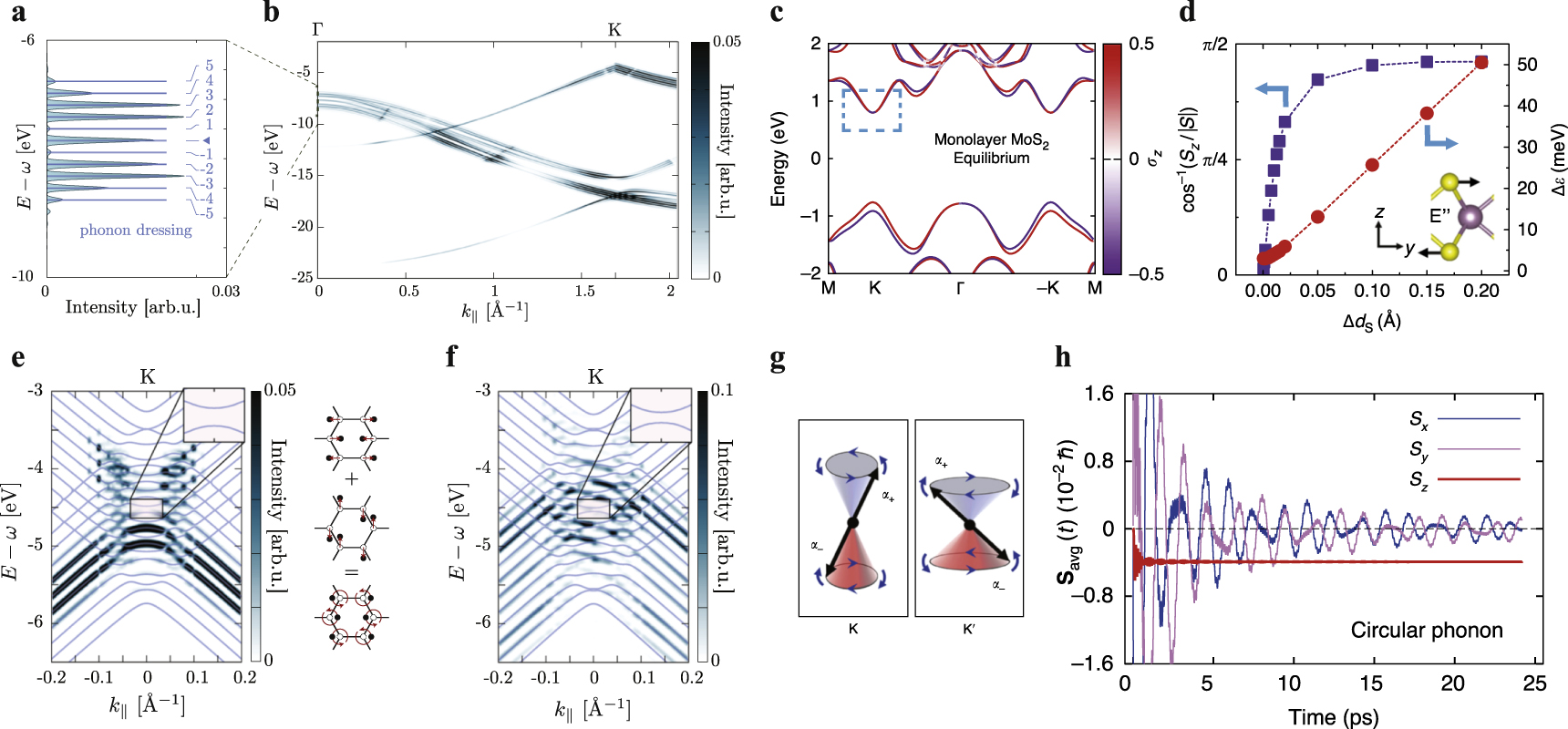 Floquet analysis of excitations in materials - IOPscience