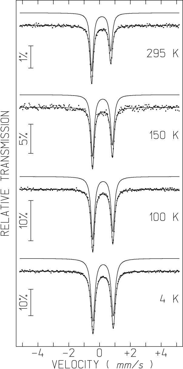 Incommensurate crystal structure, thermal expansion study and magnetic ...