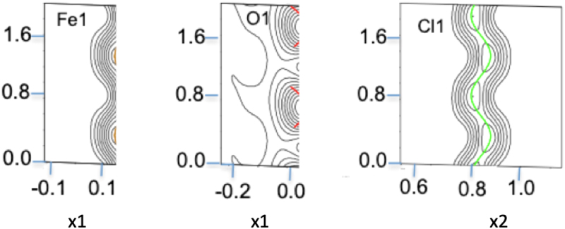 Incommensurate crystal structure, thermal expansion study and magnetic ...