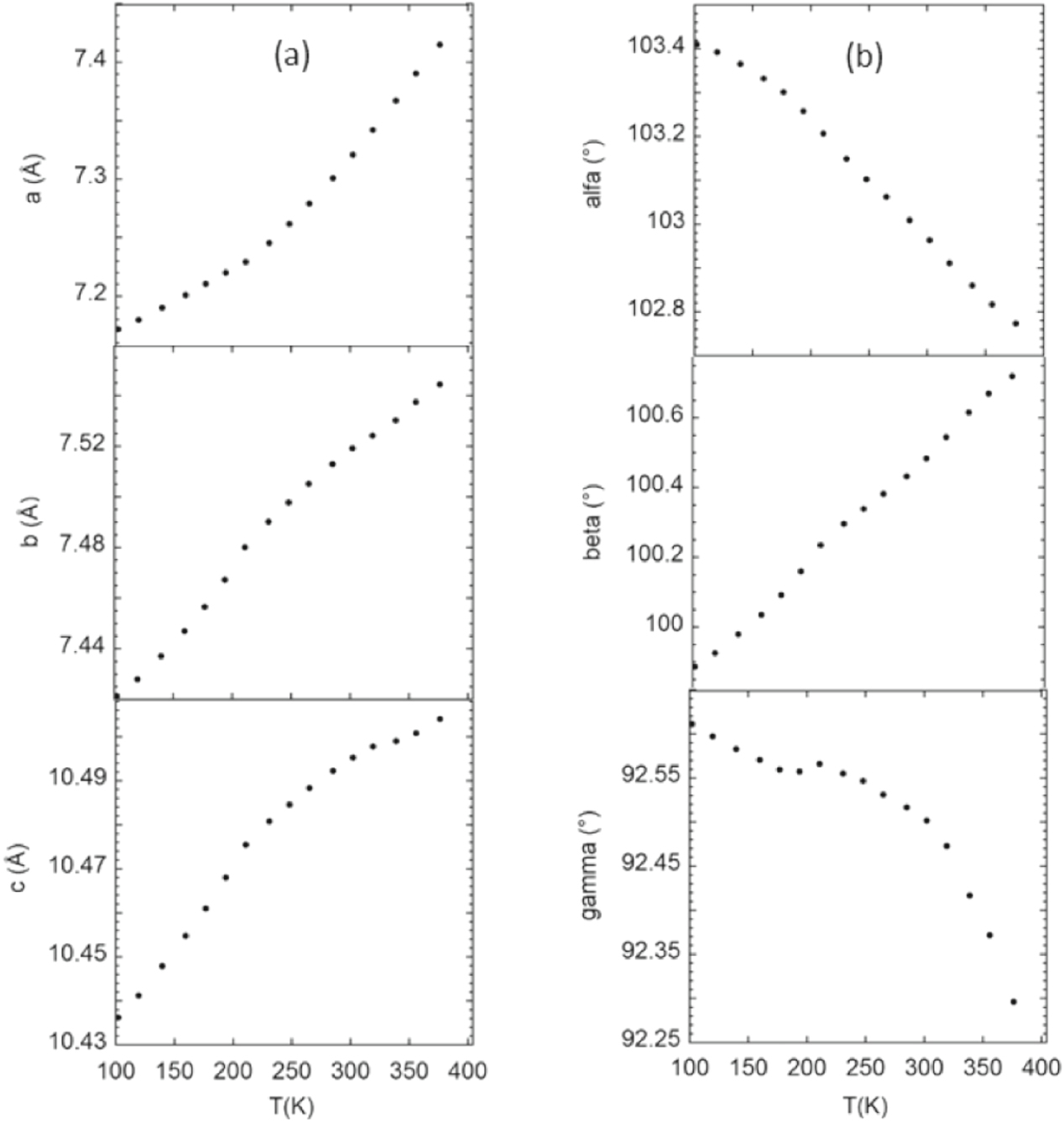 Incommensurate crystal structure, thermal expansion study and magnetic ...
