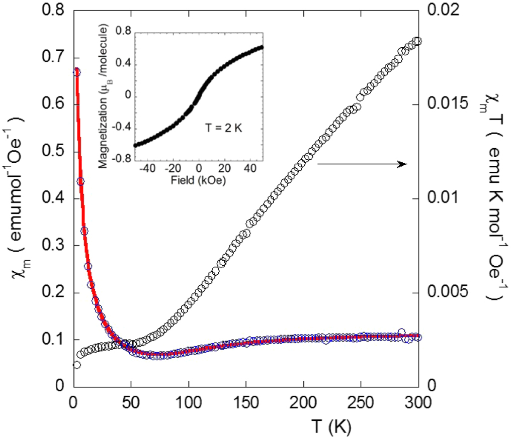 Incommensurate crystal structure, thermal expansion study and magnetic ...