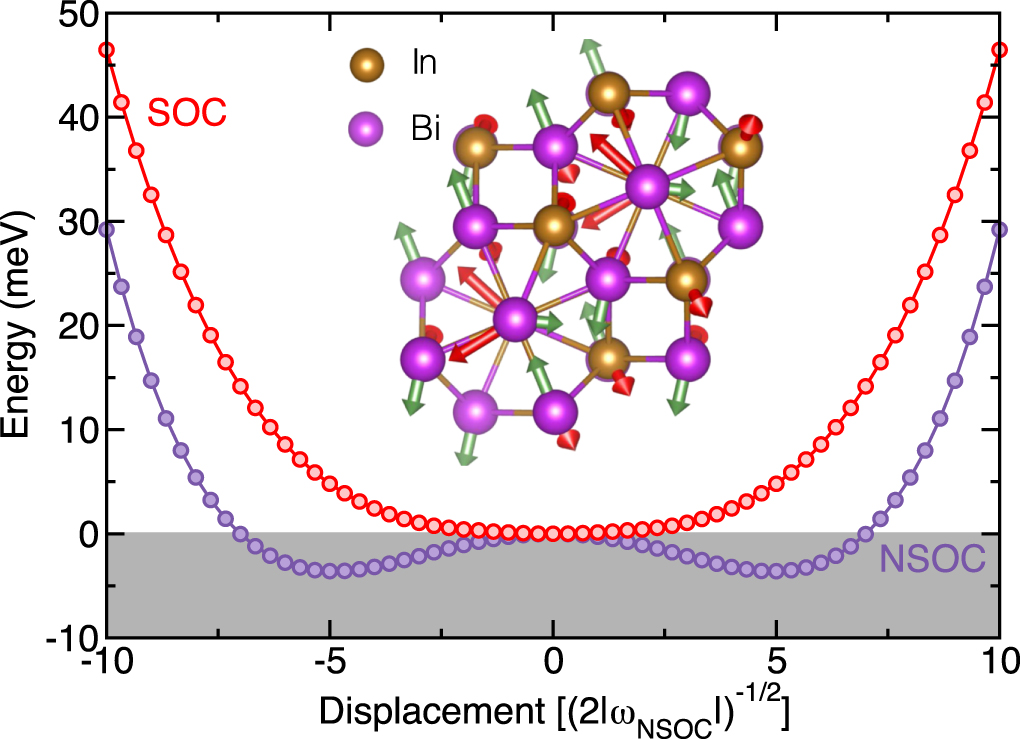 Chemical and structural stability of superconducting In5Bi3 driven by ...