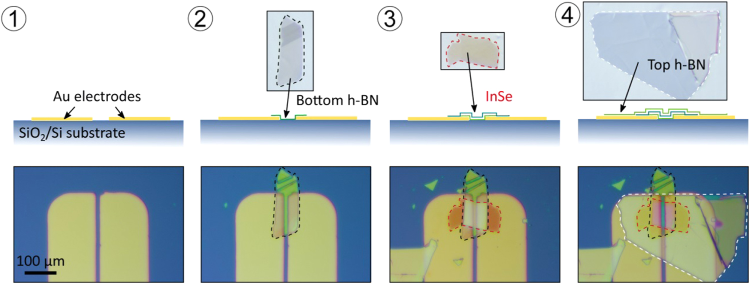An inexpensive system for the deterministic transfer of 2D materials ...