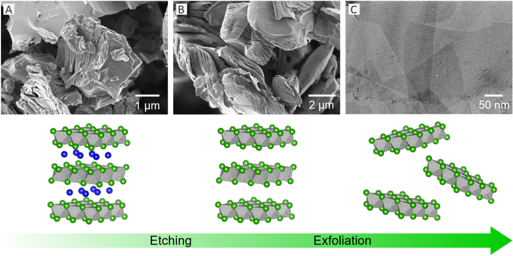 MXene-based 3D porous macrostructures for electrochemical energy ...