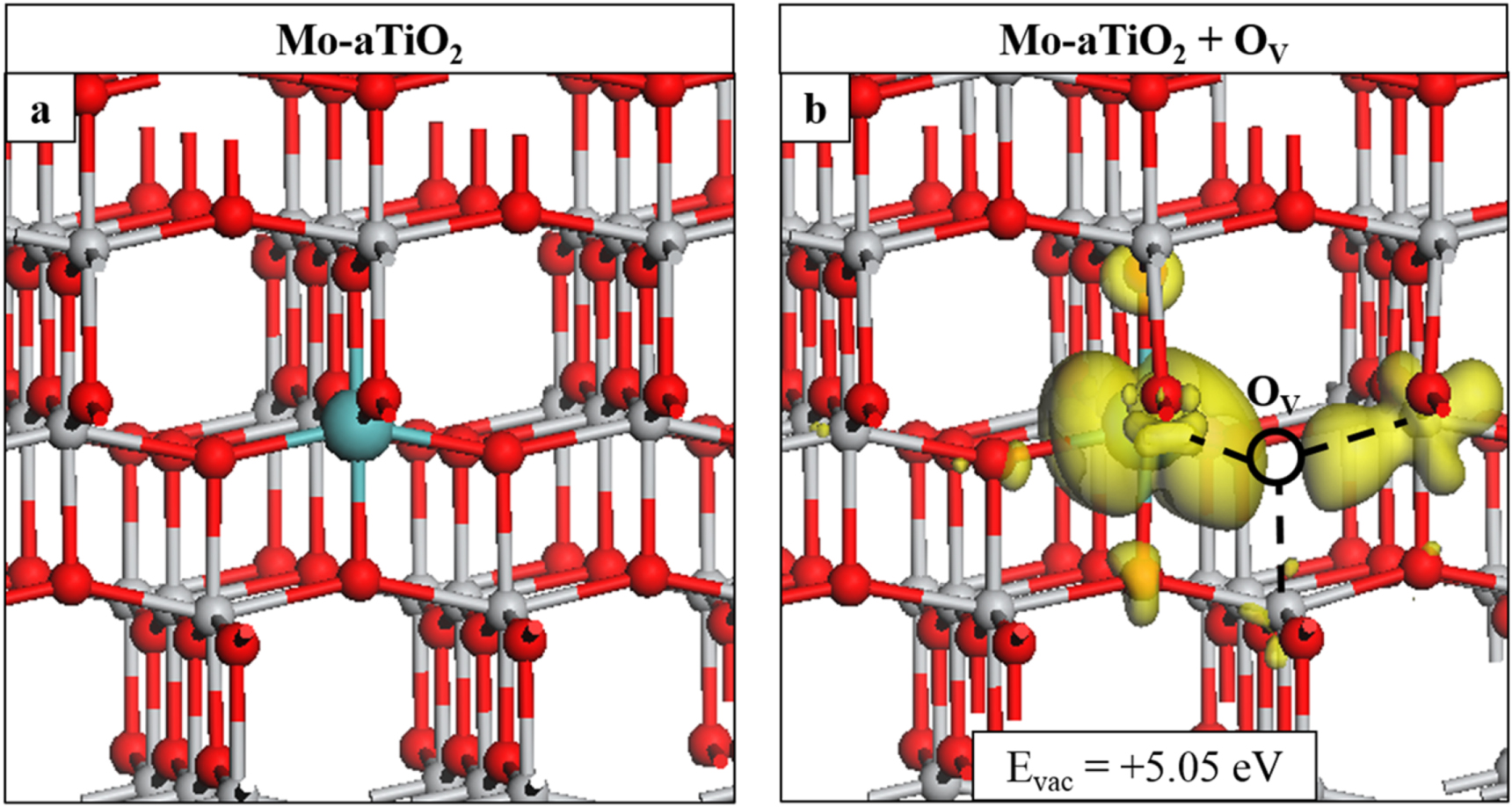 Mo doped TiO2: impact on oxygen vacancies, anatase phase stability and ...