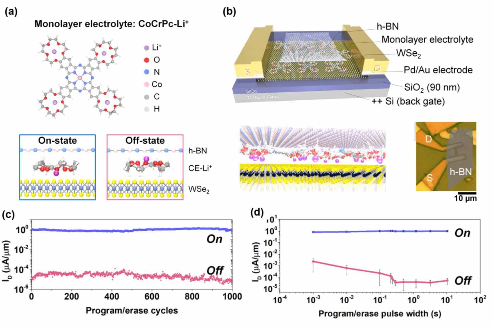 Electric-double-layer-gated transistors based on two-dimensional ...