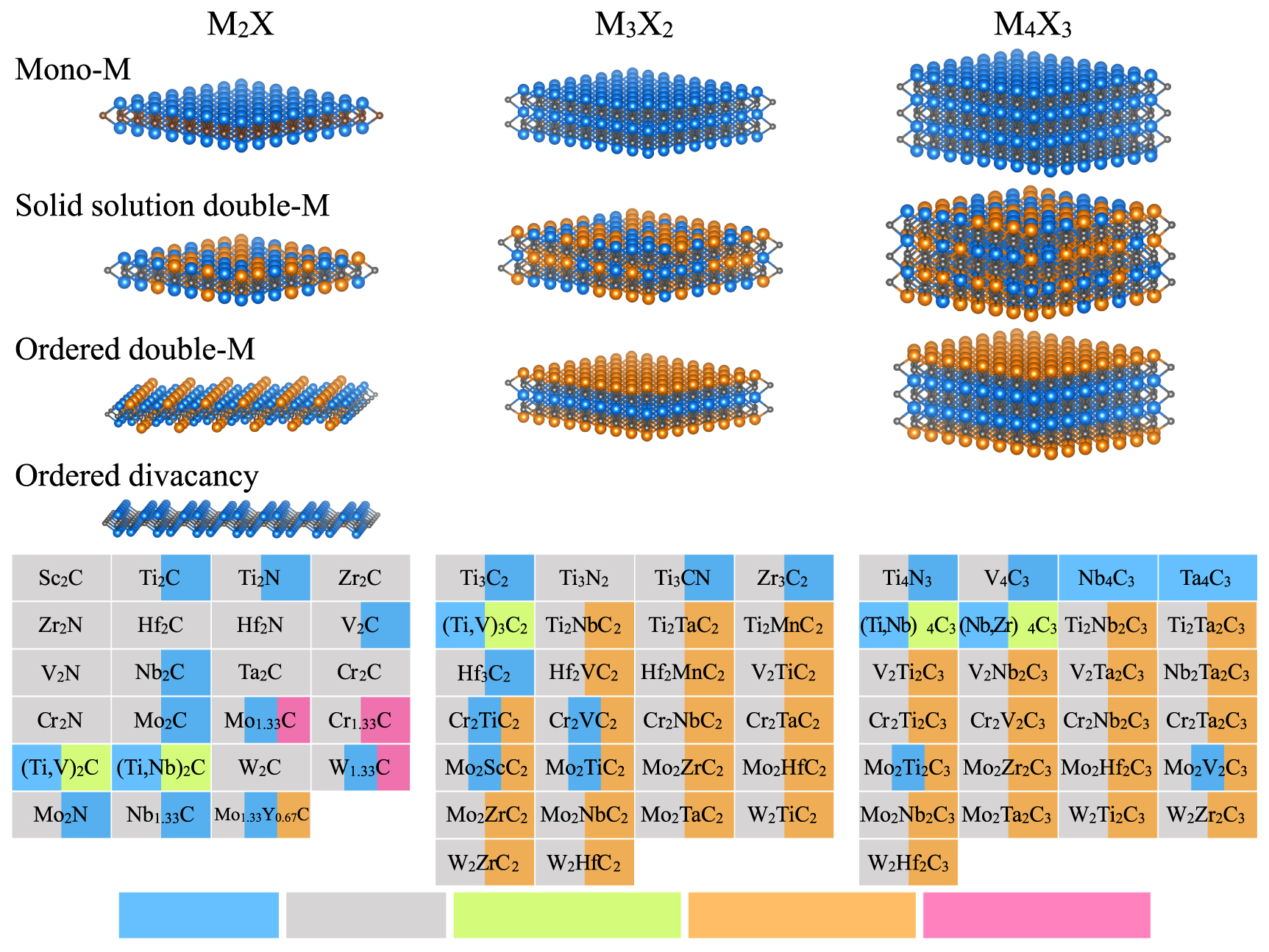 Physical properties of 2D MXenes: from a theoretical perspective ...