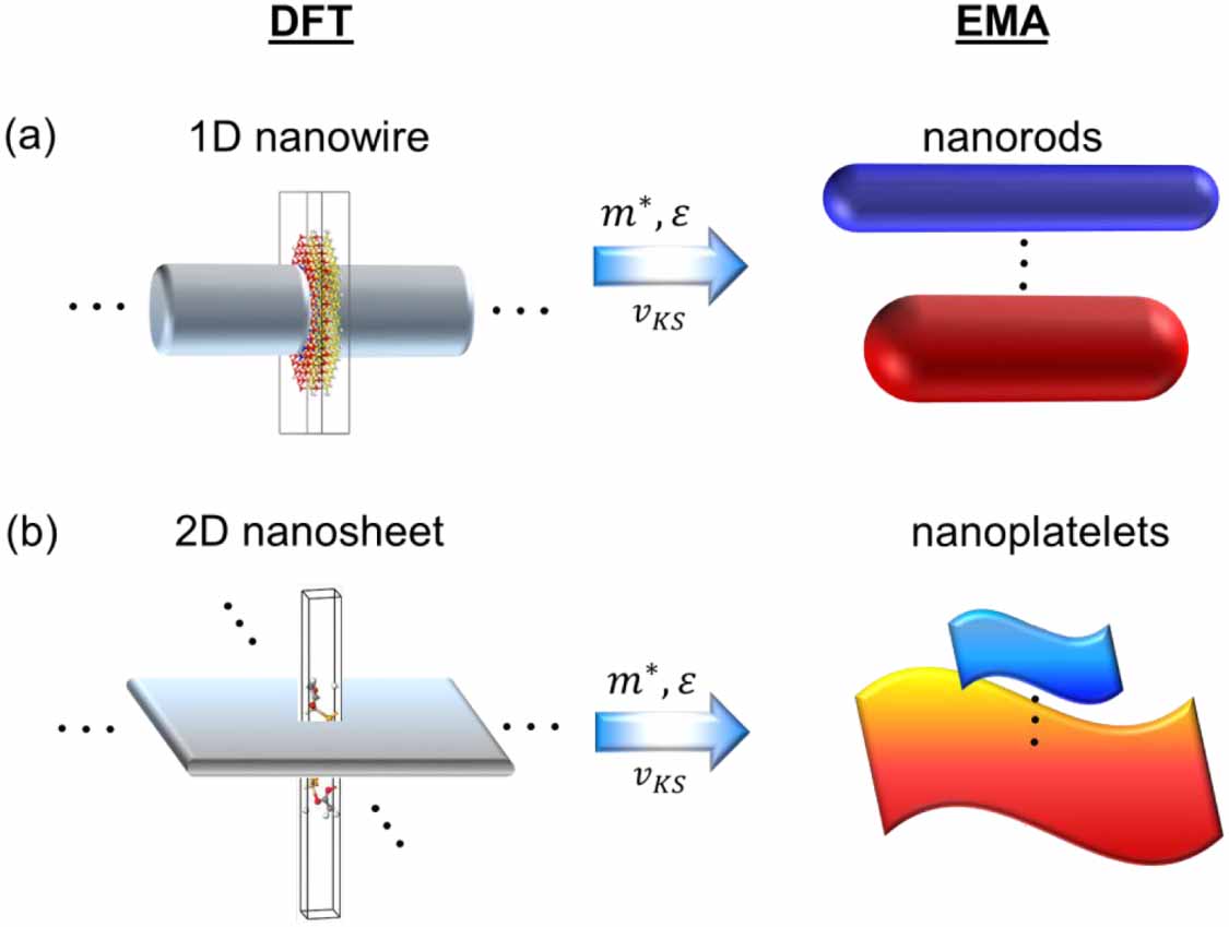 First-principles-derived effective mass approximation for the improved ...