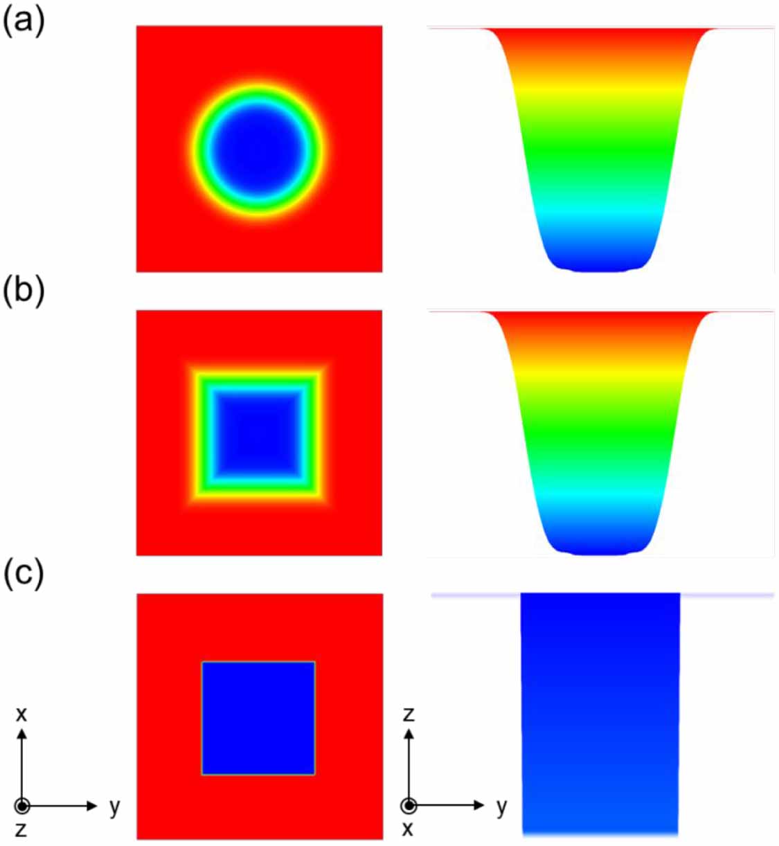 First-principles-derived effective mass approximation for the improved ...