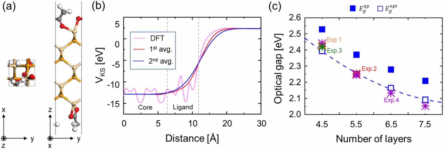 First-principles-derived effective mass approximation for the improved ...