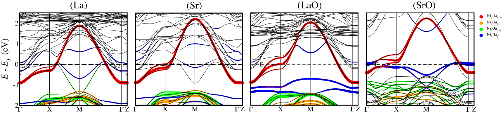 Stability and electronic properties of LaNiO2/SrTiO3 heterostructures ...