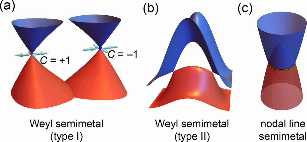 The 2021 quantum materials roadmap - IOPscience