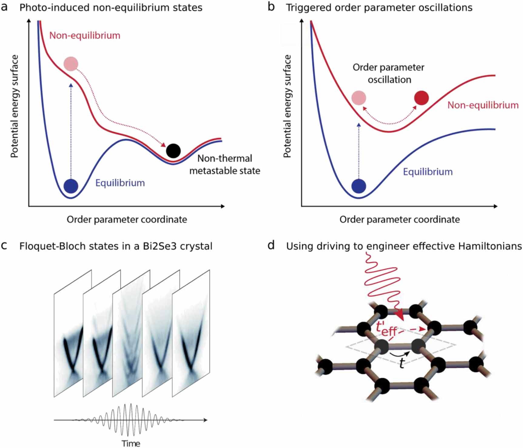 The 2021 quantum materials roadmap - IOPscience