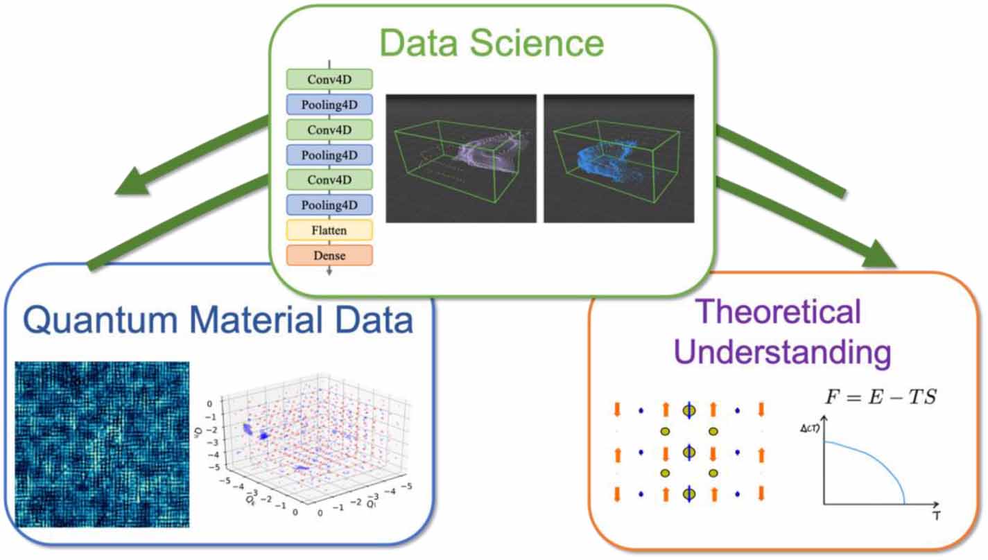 The 2021 quantum materials roadmap - IOPscience
