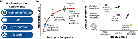 The 2021 quantum materials roadmap - IOPscience