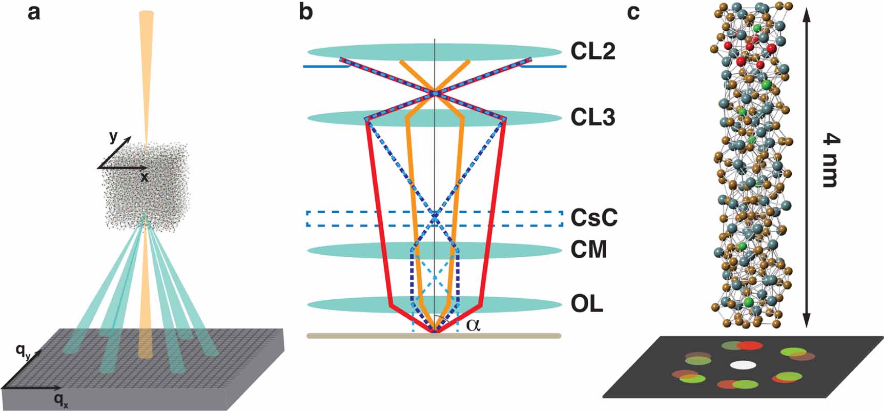 Statistical measures of angular correlations in amorphous materials ...