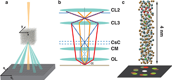 Statistical measures of angular correlations in amorphous materials from electron nano ...