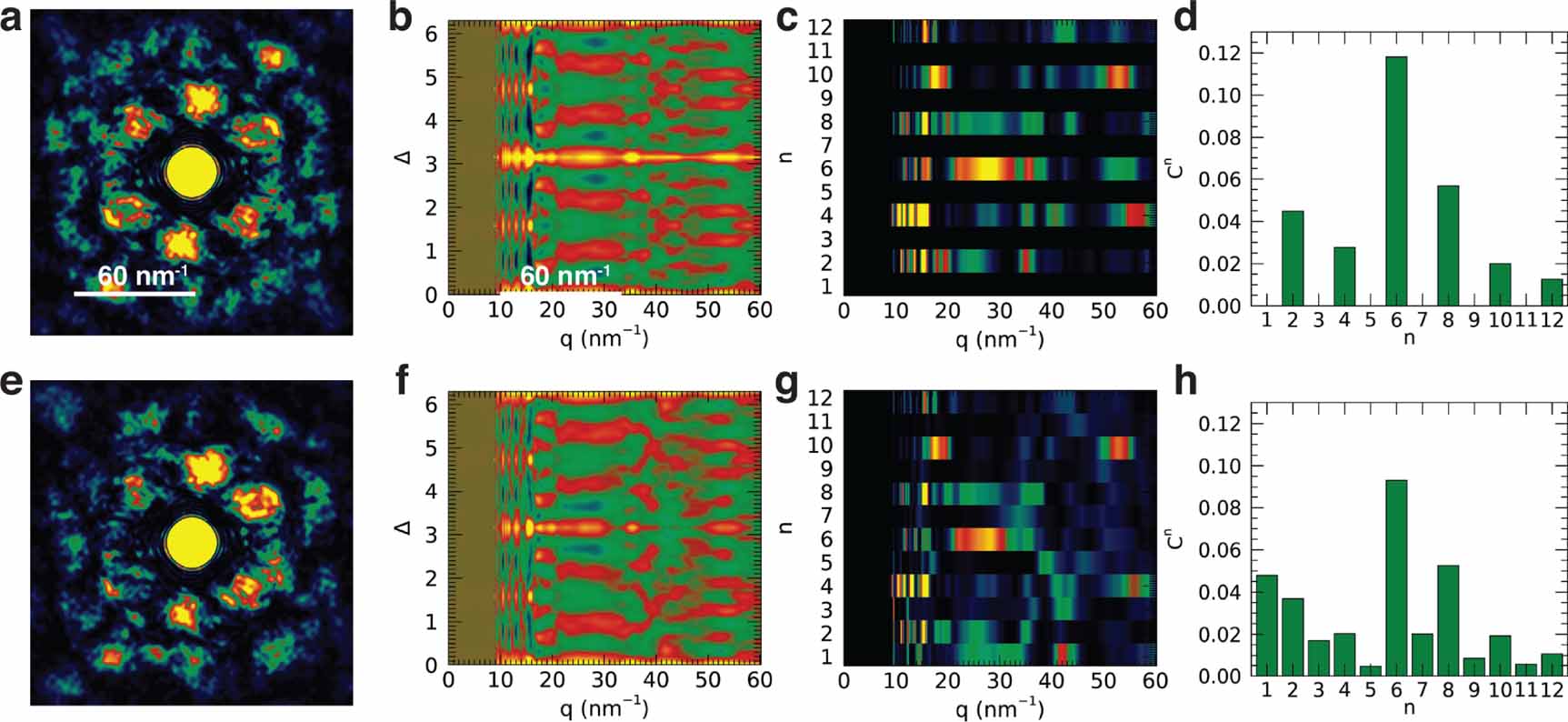 Statistical measures of angular correlations in amorphous materials from electron nano ...